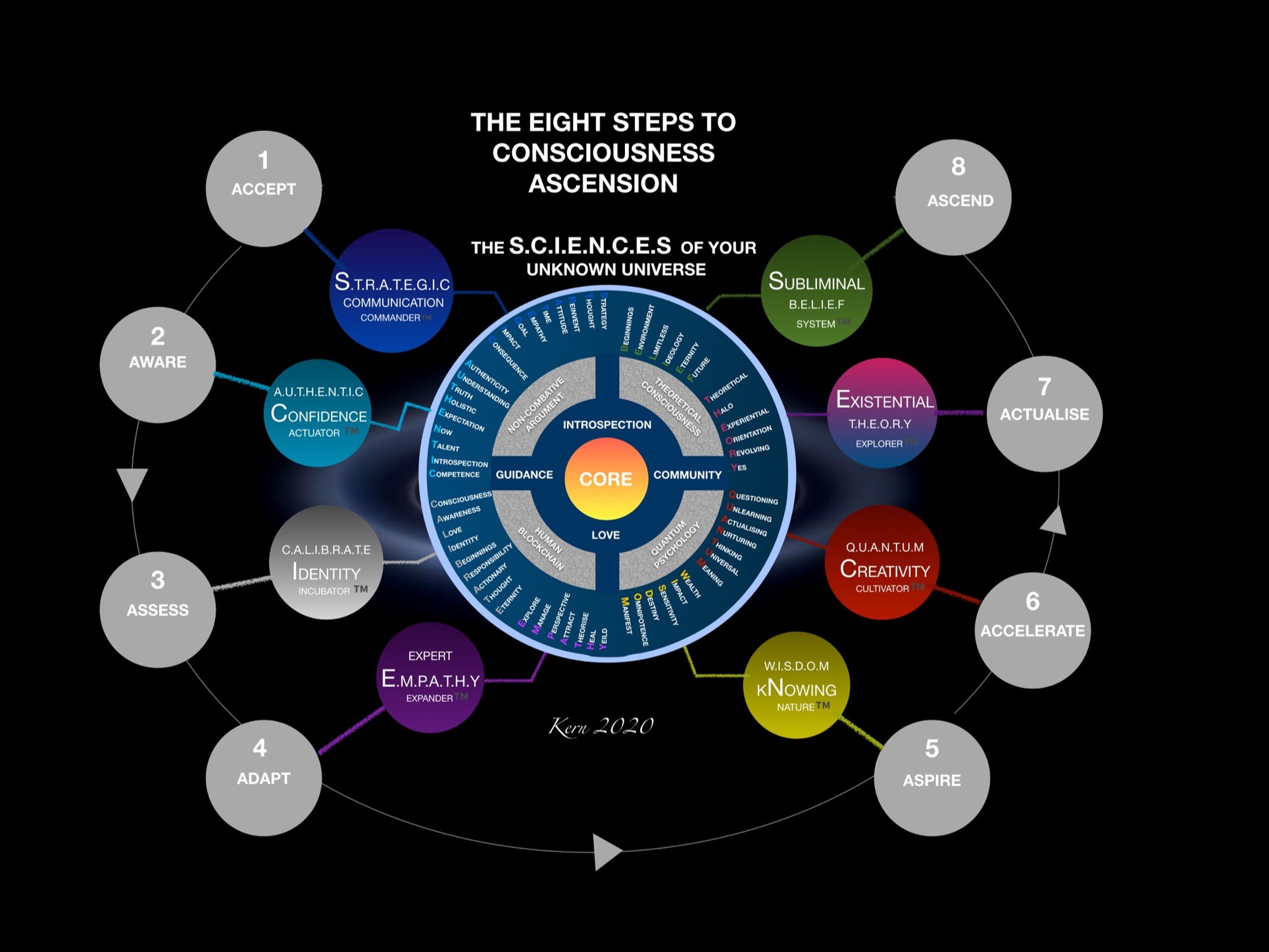 Consciousness University – The Centre Of Human Evolution